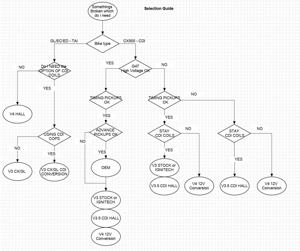 CX Module Selection Charts | Rae-San Electronics