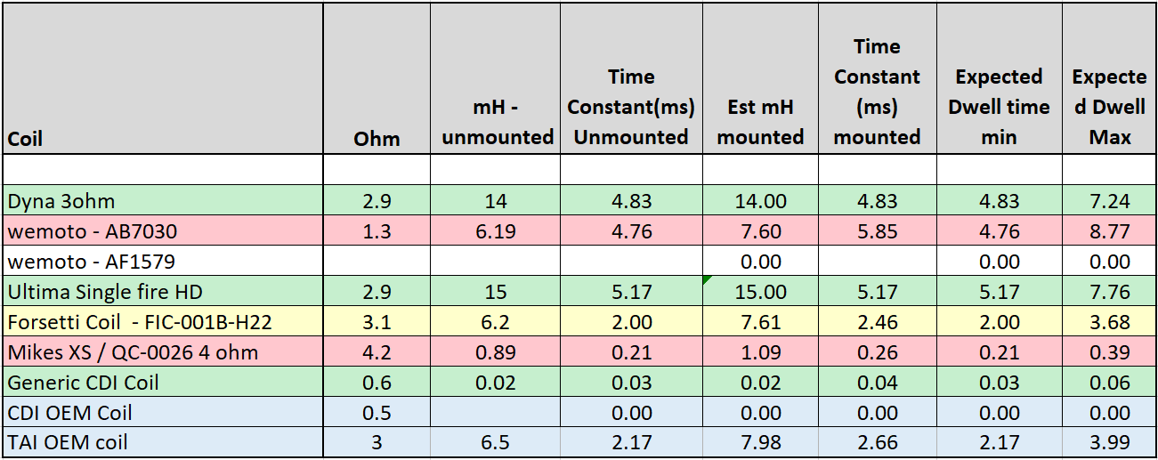 Conventional Coils | Rae-San Electronics