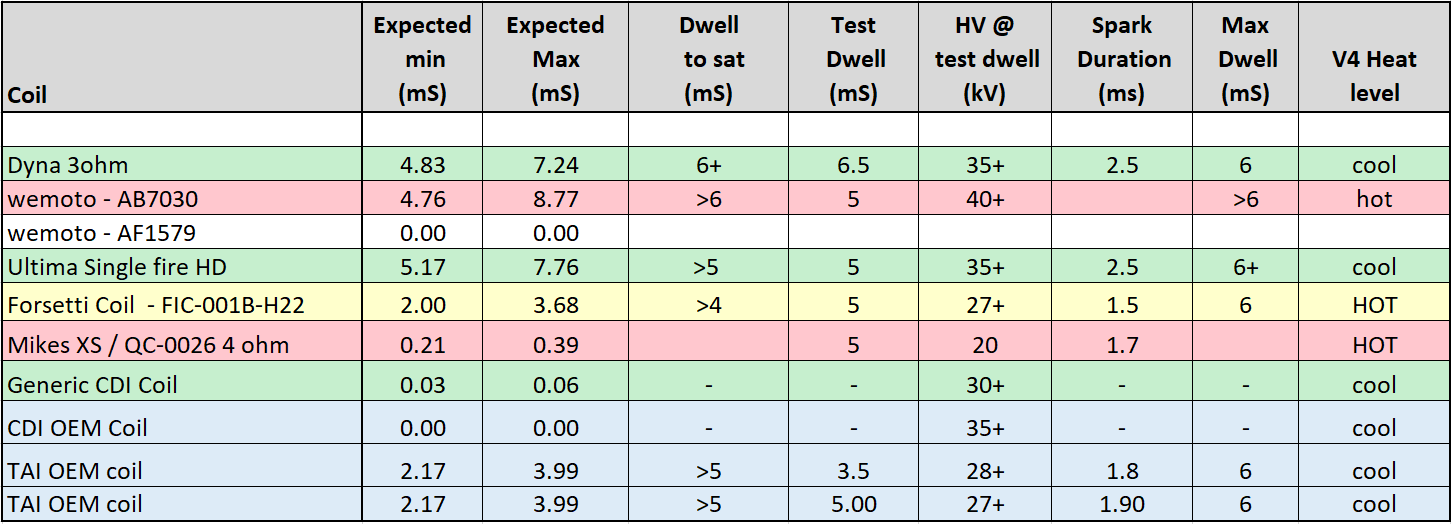 Conventional Coils | Rae-San Electronics