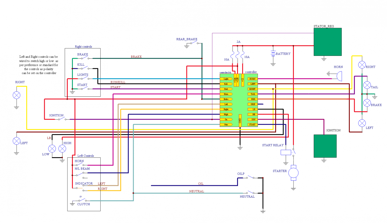 Bike Control module | Rae-San Electronics